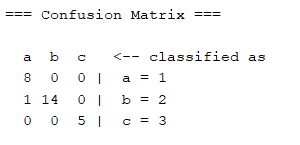 Solved Hi, How many false negatives are reported and how | Chegg.com