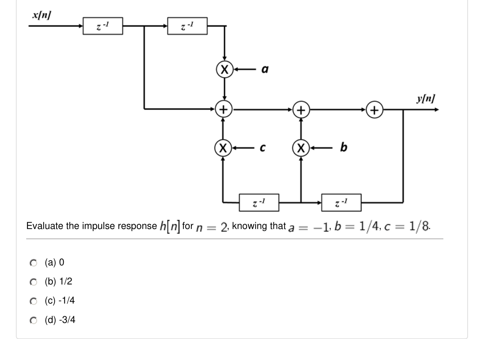 Solved Evaluate the impulse response h[n] ﻿for n= 2 | Chegg.com