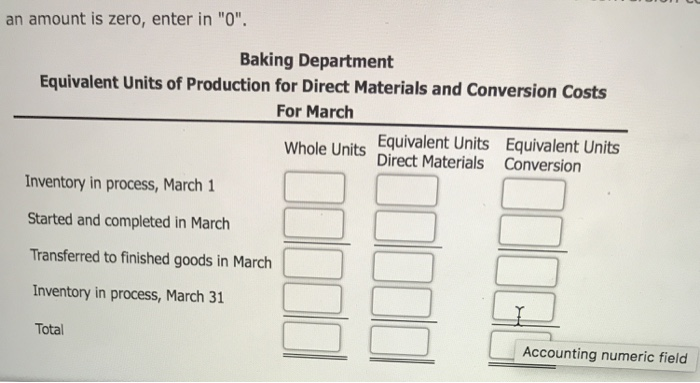 Solved Equivalent Units of Production The following | Chegg.com