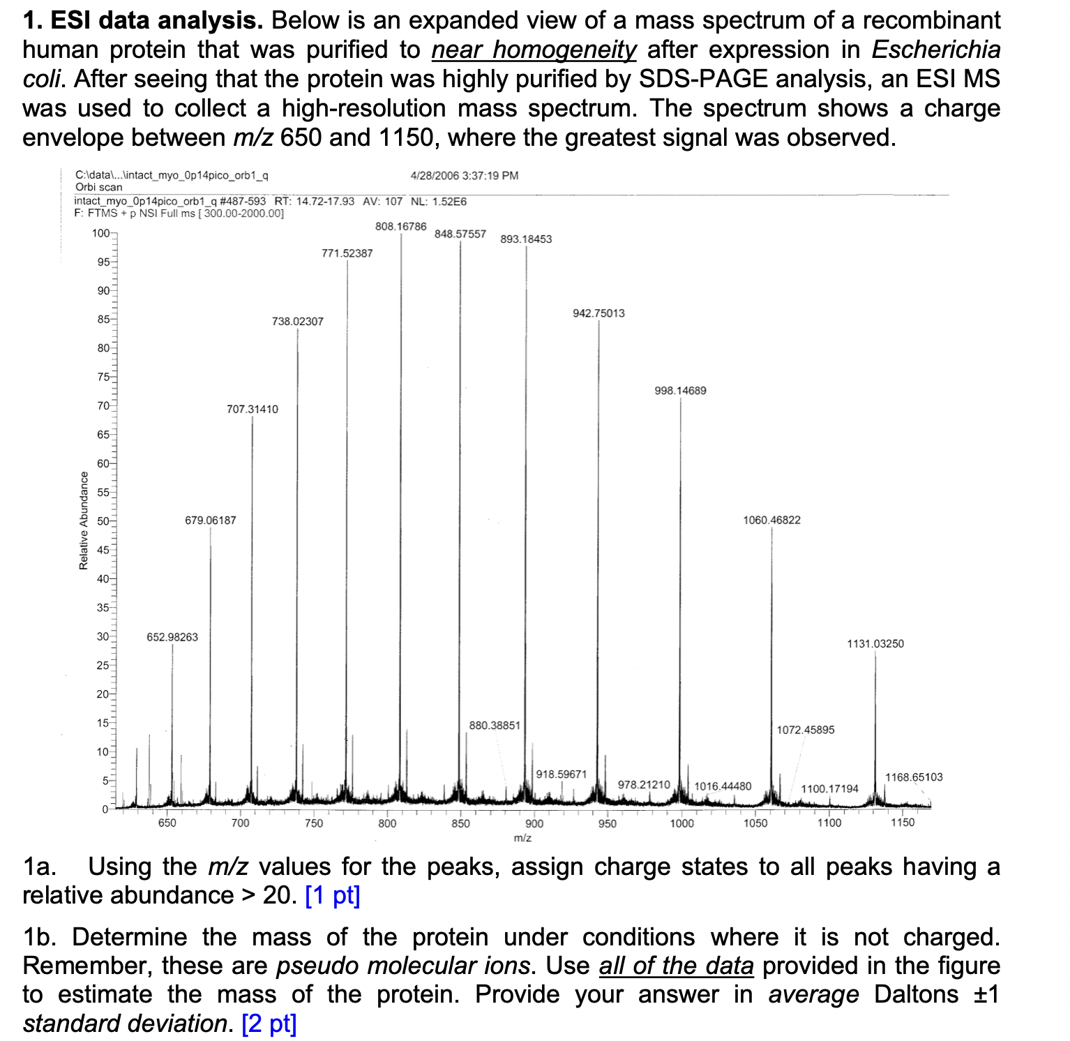 Solved 1. ESI data analysis. Below is an expanded view of a | Chegg.com
