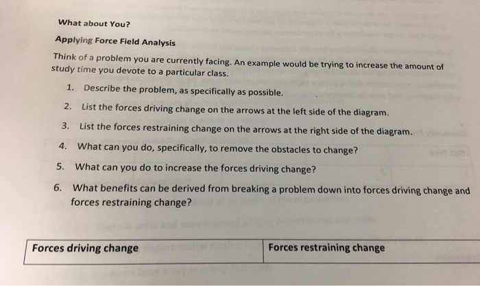 What about You? Applying Force Field Analysis Think | Chegg.com