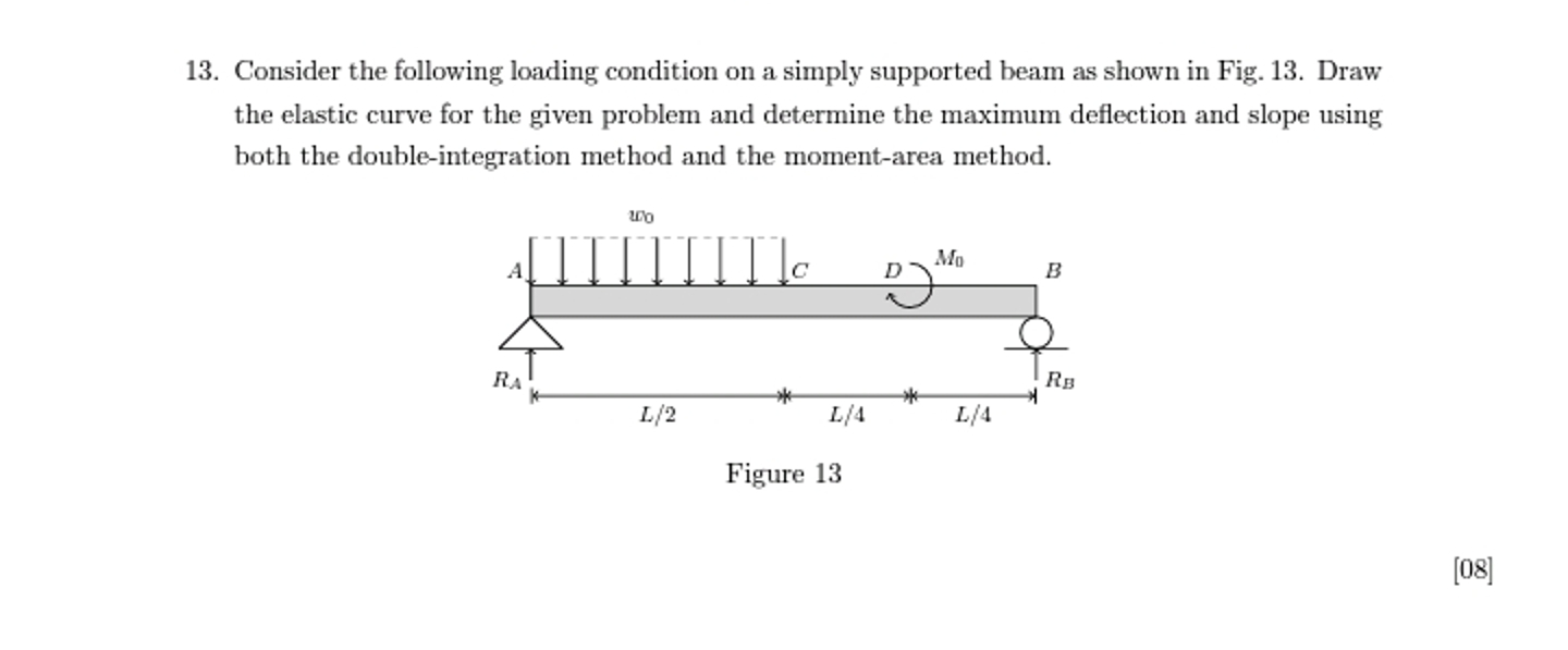 Solved 13. ﻿Consider the following loading condition on a | Chegg.com