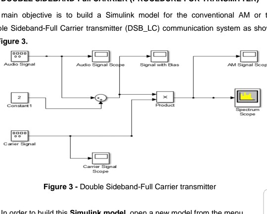 In The Am Modulation Using The Matlab Why We Need To