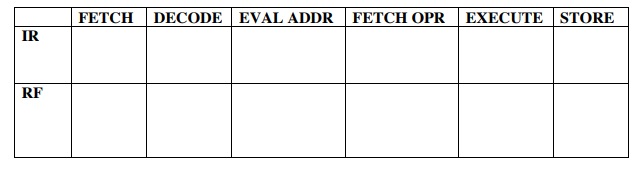 The IR and RF (register file) are structures written | Chegg.com