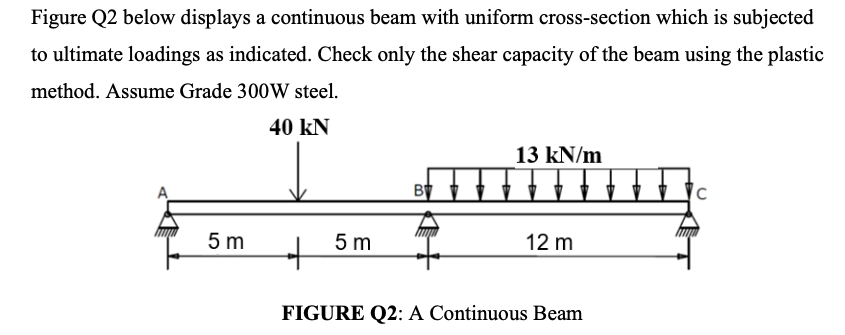 Figure Q2 below displays a continuous beam with | Chegg.com