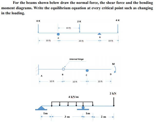 Solved For the beams shown below draw the normal force, the | Chegg.com