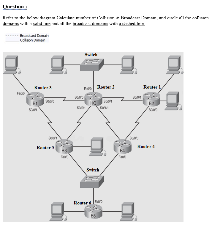 Solved Question : Refer to the below diagram Calculate | Chegg.com