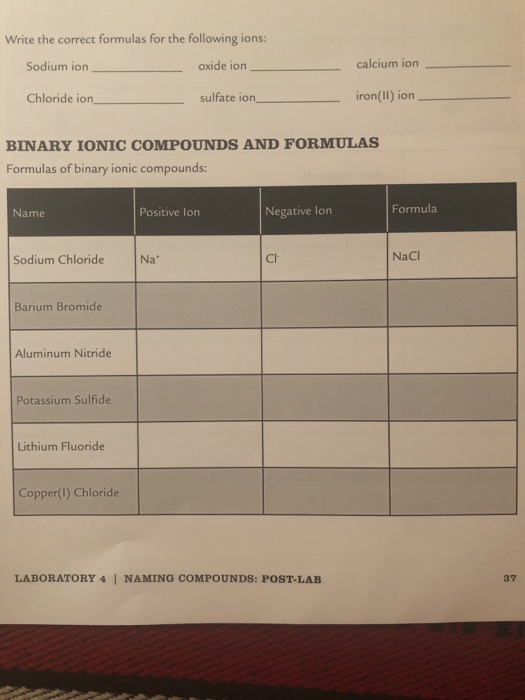 Solved Write the correct formulas for the following ions: | Chegg.com