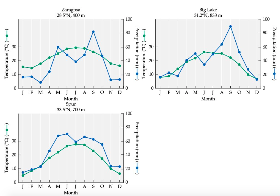 Solved I need help figuring out why the answer is wrong and | Chegg.com