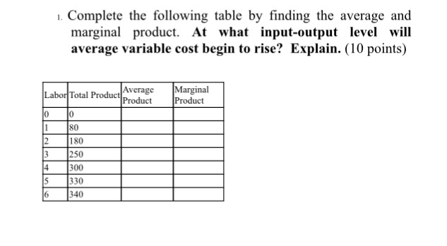 Solved Complete the following table by finding the average | Chegg.com