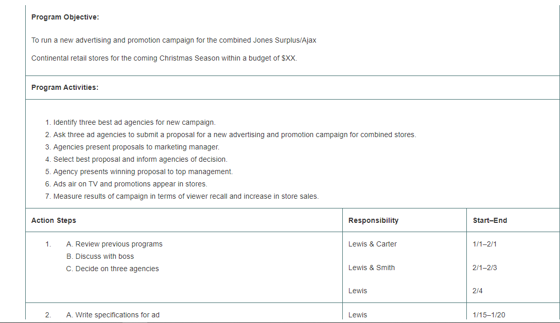 Need to write up a detailed action plan for Amazon | Chegg.com