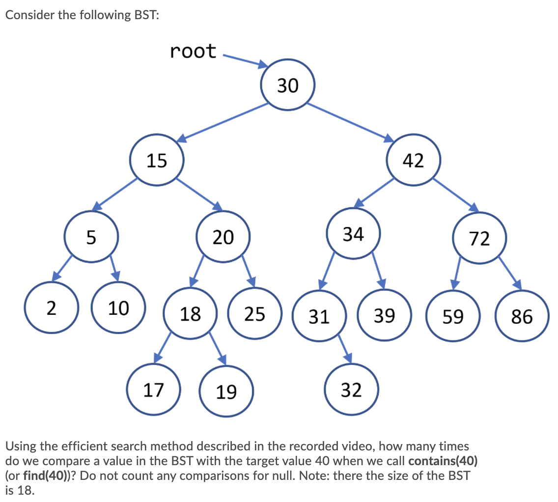 Solved Consider the following BST: root 30 15 42 5 20 34 72 | Chegg.com ...