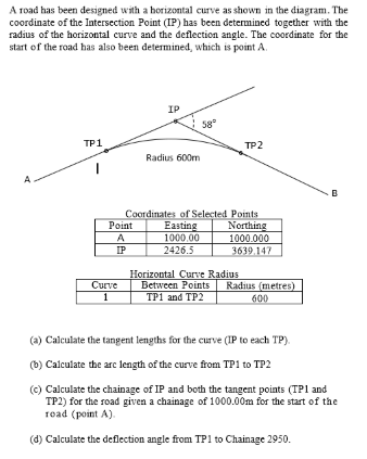 Solved A road has been designed with a horizontal curve as | Chegg.com