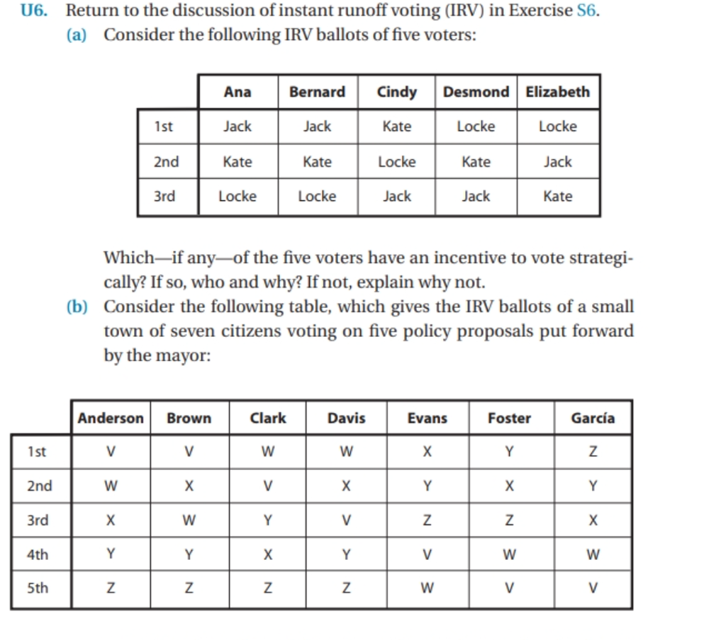 Return to the discussion of instant runoff voting | Chegg.com