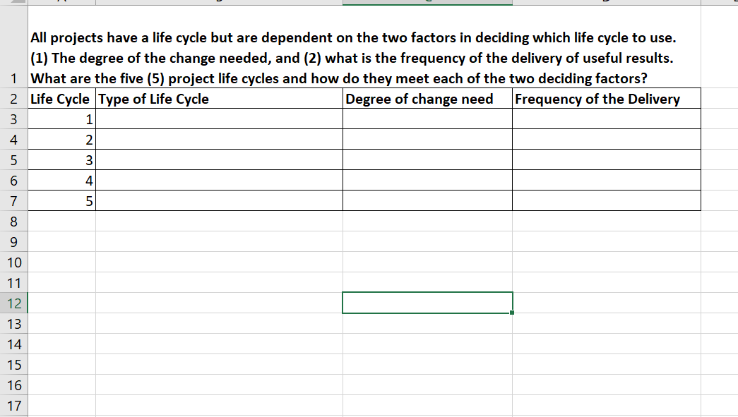 Solved All projects have a life cycle but are dependent on | Chegg.com