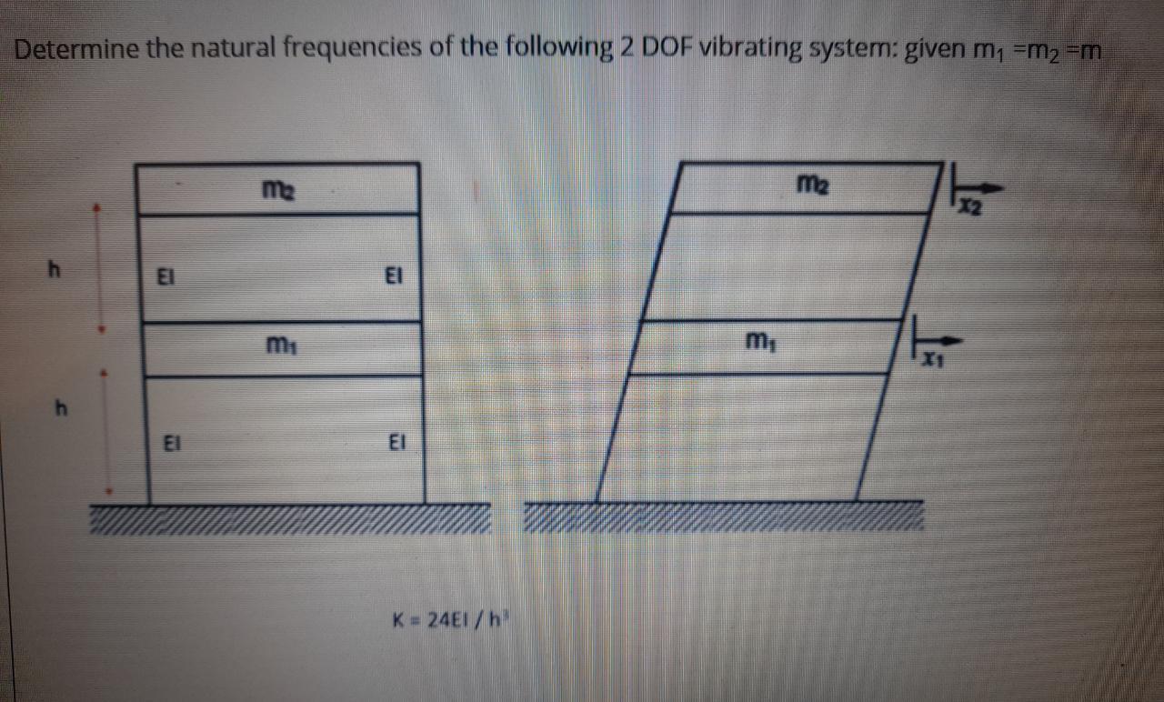 Solved Determine the natural frequencies of the following 2 | Chegg.com