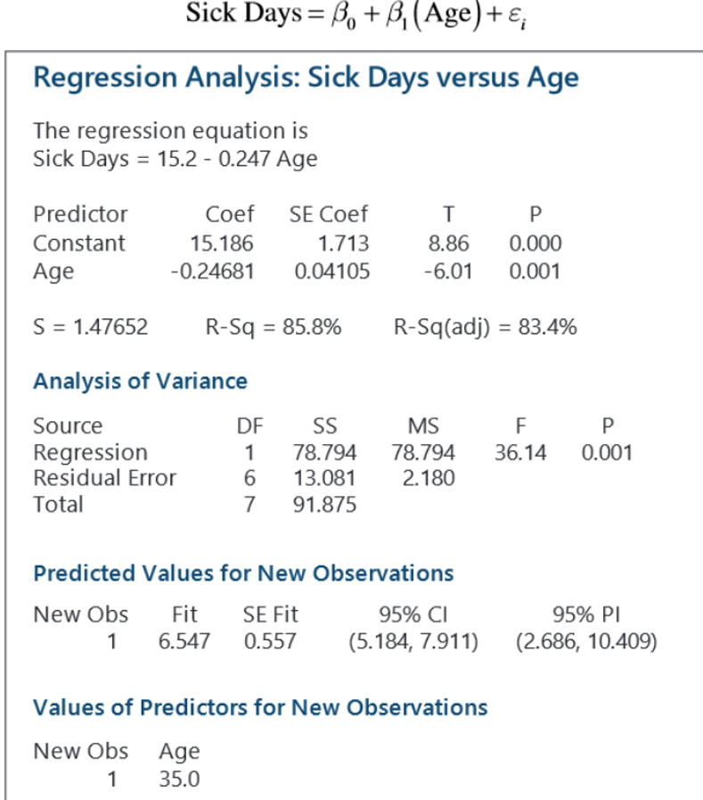 Solved Find the confidence interval of the average sick | Chegg.com