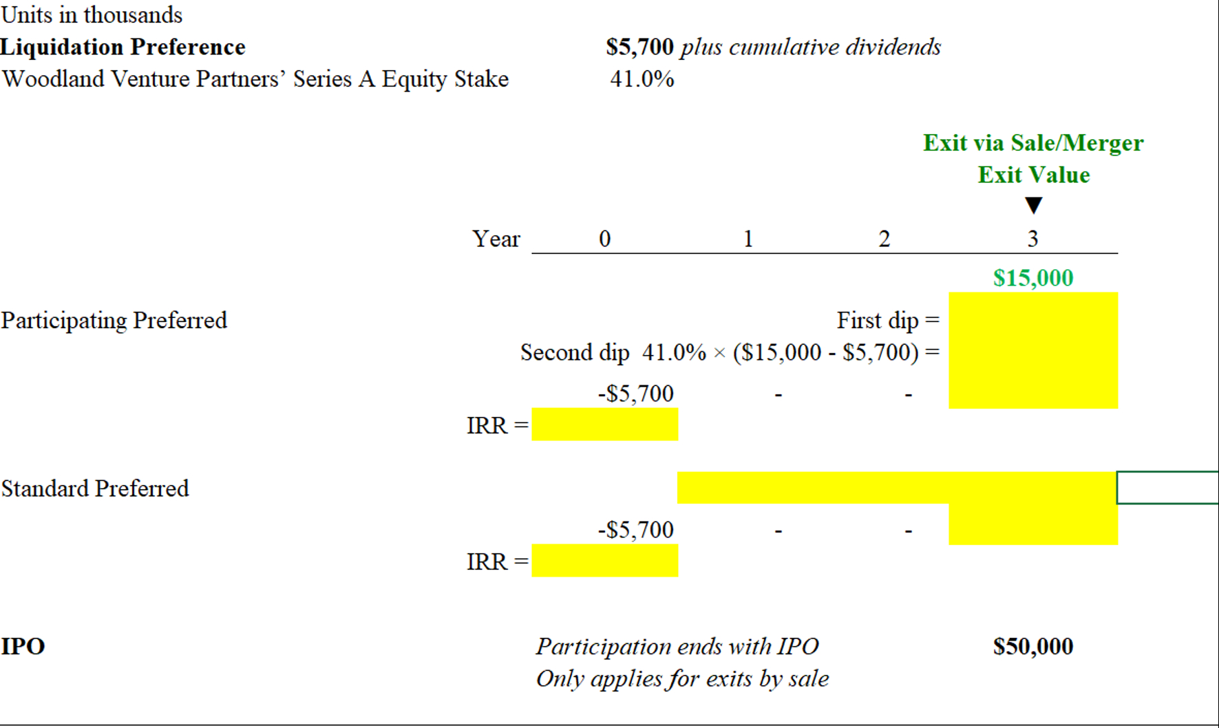 Solved 4. ﻿What are the implications for WVP if it has a | Chegg.com