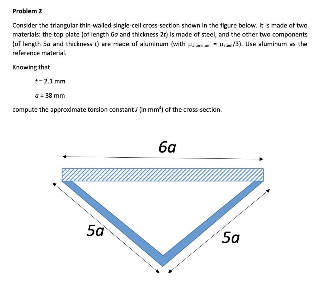 Solved Problem 2 Consider the triangular thin-walled | Chegg.com