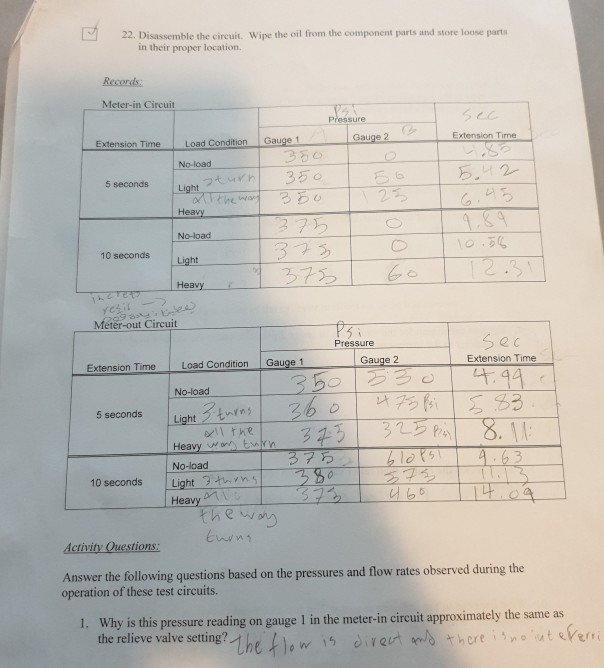 Solved Basic Flow Control Circuits Scope This Assignment Chegg