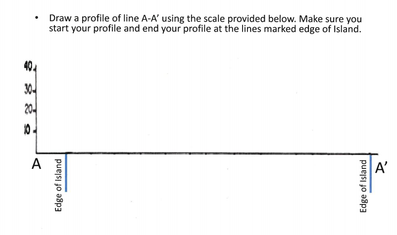 Solved Draw a profile of line A-A' using the scale provided | Chegg.com
