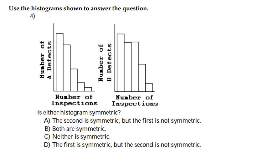 Solved Use The Histograms Shown To Answer The Question 4
