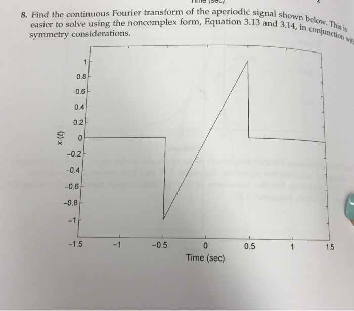 Solved 8. continuous transform of the aperiodic signal shown | Chegg.com