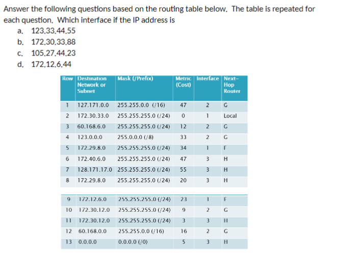 Solved Answer the following questions based on the routing | Chegg.com