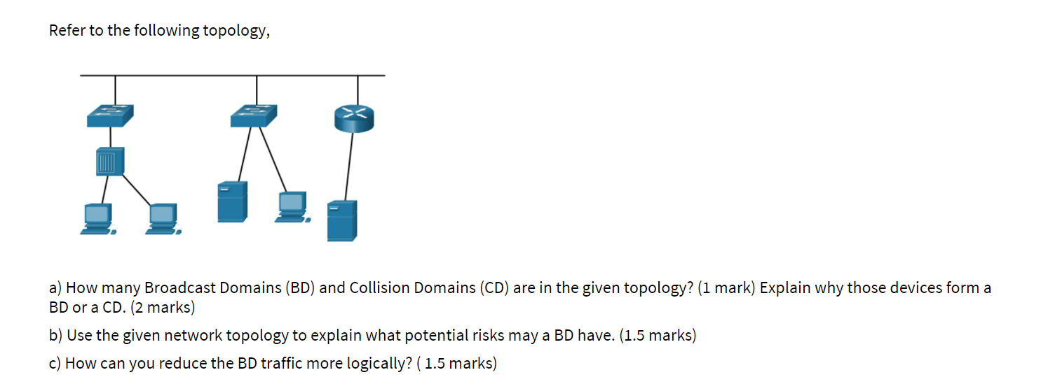 Solved Refer to the following topology, a) How many | Chegg.com