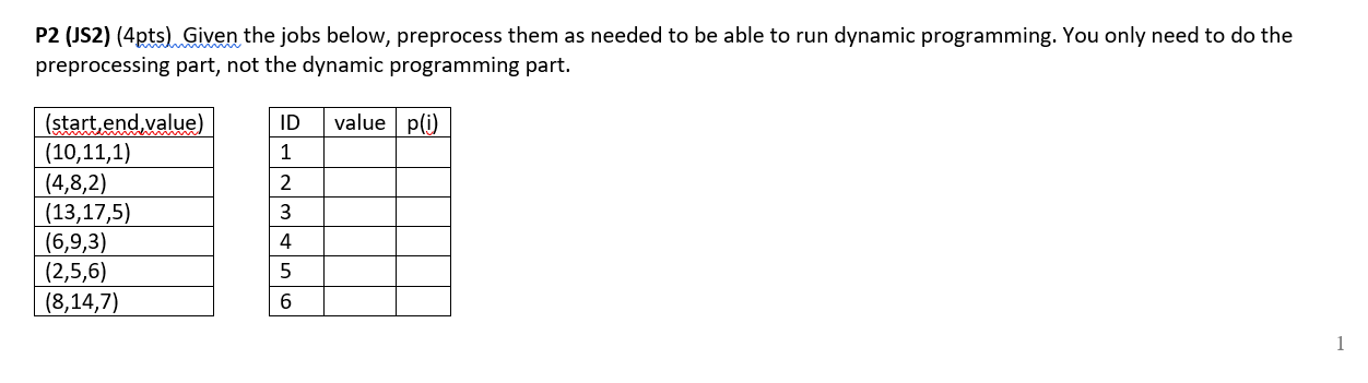 Solved P2 (152) (4pts). Given the jobs below, preprocess | Chegg.com