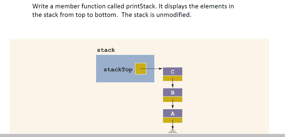 Solved Write a member function called printStack. It | Chegg.com