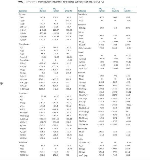 Solved Use data in Appendix C, calculate AH° at 298 K for | Chegg.com