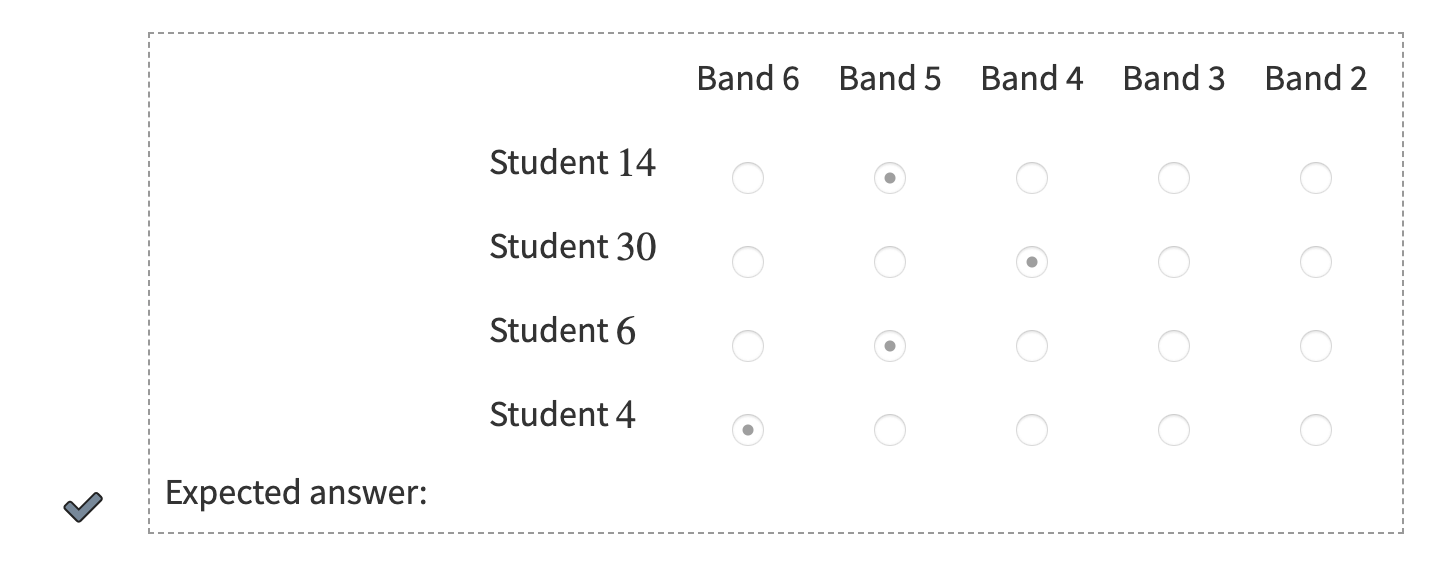 Distribution of HSC marks for Mathematics 2-unit only | Chegg.com
