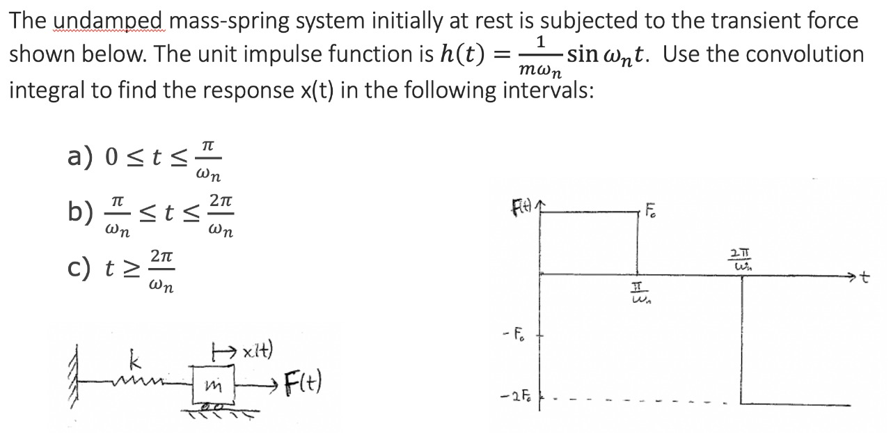 1 The undamped mass-spring system initially at rest | Chegg.com