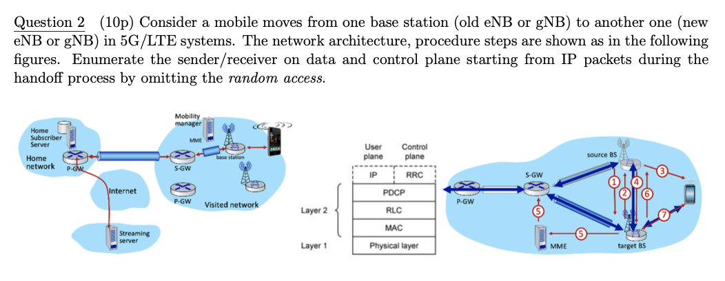 Solved Question 2 (10p) Consider a mobile moves from one | Chegg.com