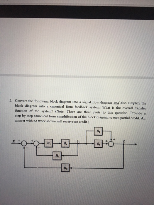 Solved 2. Convert the following block diagram into a signal | Chegg.com