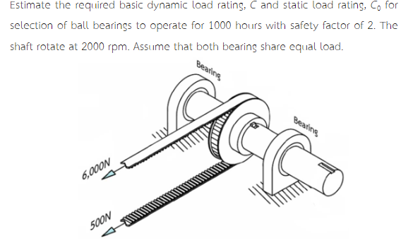 Solved Estimate the required basic dynamic load rating, C | Chegg.com