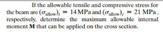 Solved If the allowable tensile and compressive stress for | Chegg.com