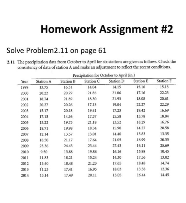 Solved Homework Assignment 2 Solve Problem2 11 On Page 61