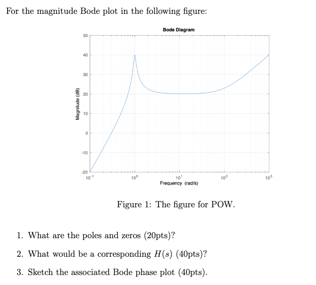 Solved For the magnitude Bode plot in the following figure: | Chegg.com