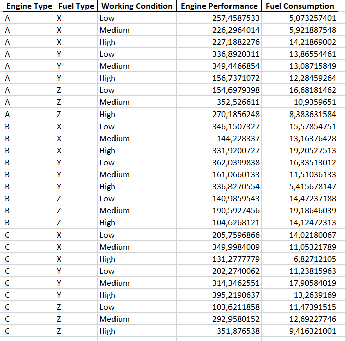 Solved Hello, I have a question about Taguchi Method in | Chegg.com