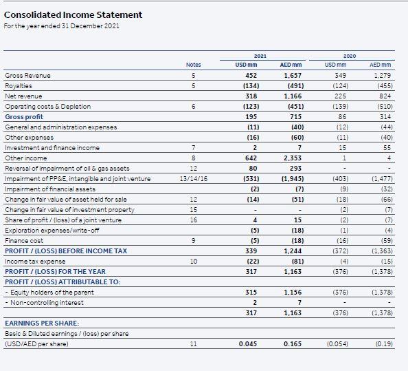 Example: Determination and Measurement of Impairment | Chegg.com