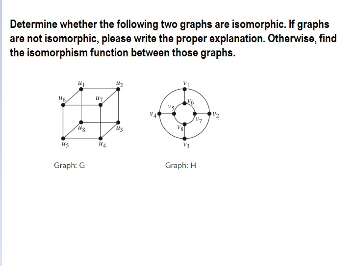 Solved Determine whether the following two graphs are | Chegg.com