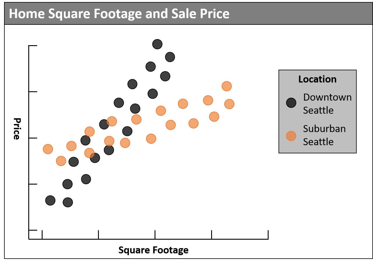Solved Take a look at this scatter plot showing the | Chegg.com