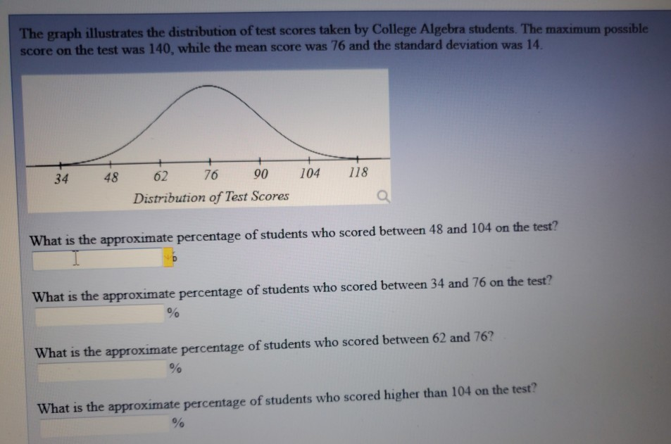 Solved The graph illustrates the distribution of test scores | Chegg.com