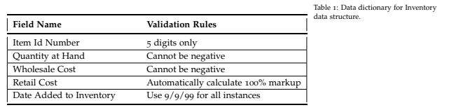 Write a C++ inventory management program that uses | Chegg.com