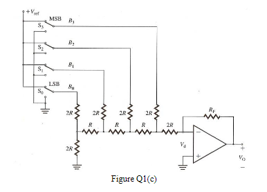 Solved Given a 4-bit digital-to-analogue converter (DAC) of | Chegg.com