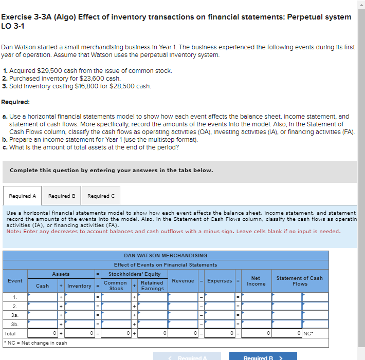 Solved Exercise 3-3A (Algo) Effect of inventory transactions | Chegg.com