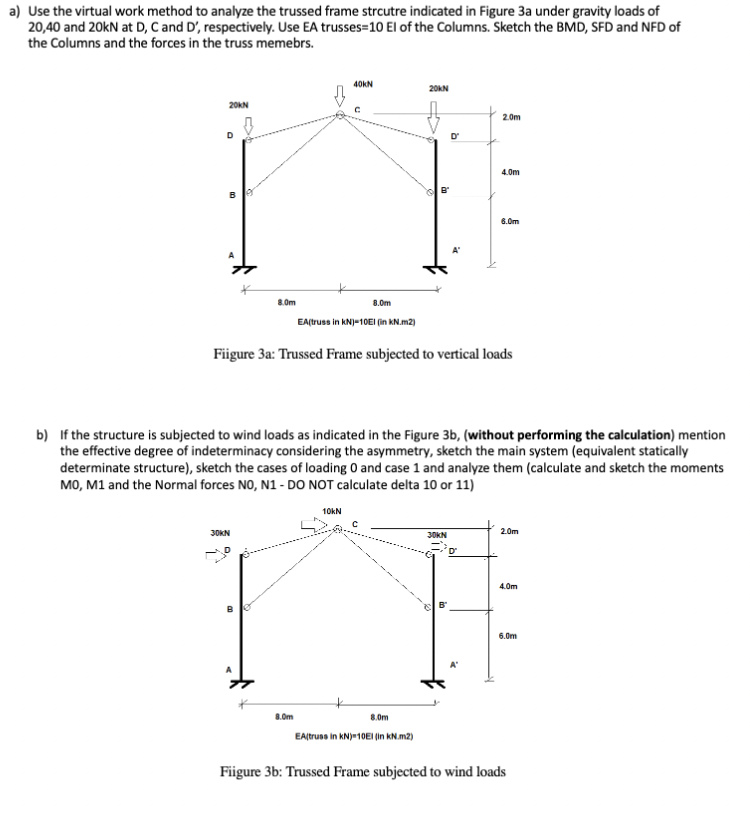 a) Use the virtual work method to analyze the trussed | Chegg.com
