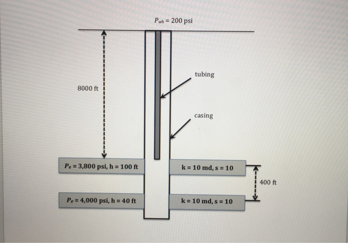 Solved 2, A vertical well is producing from a two-layer | Chegg.com